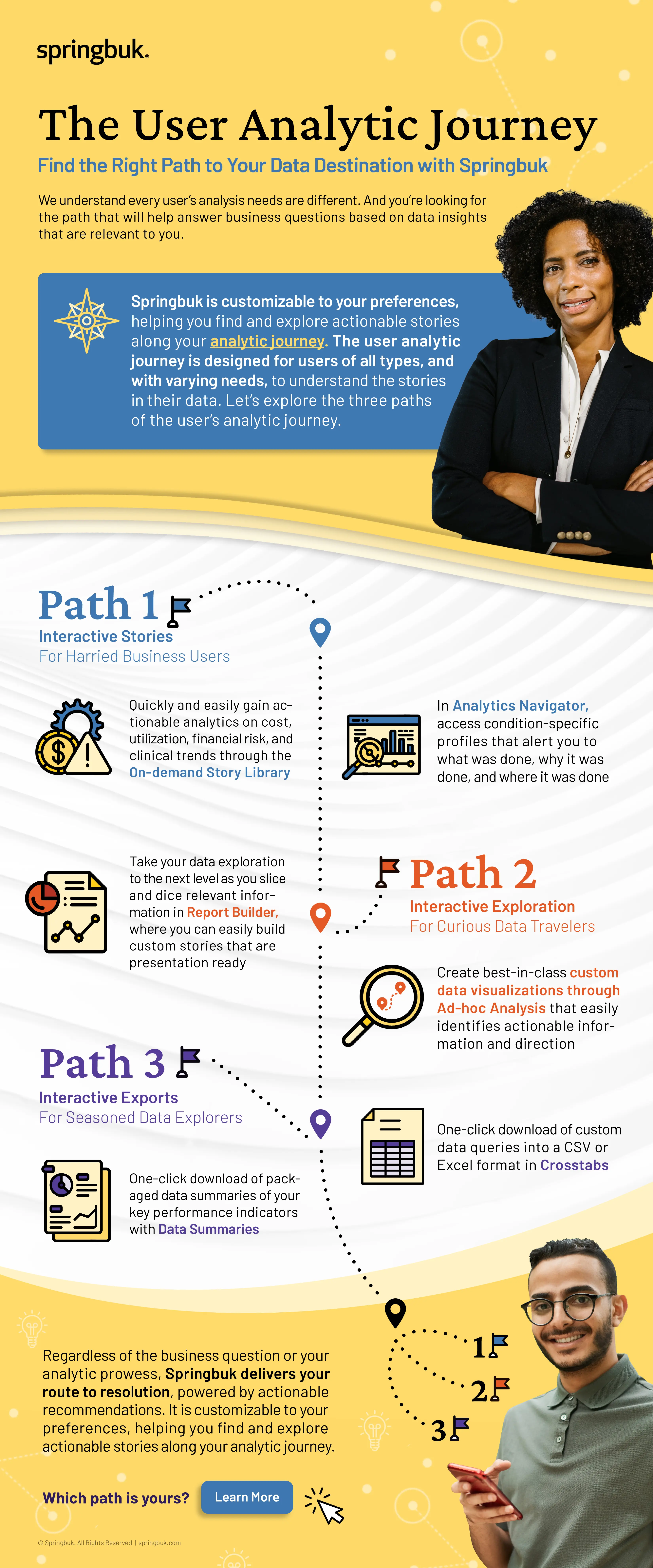 🟢 [Infographic] The User Analytic Journey