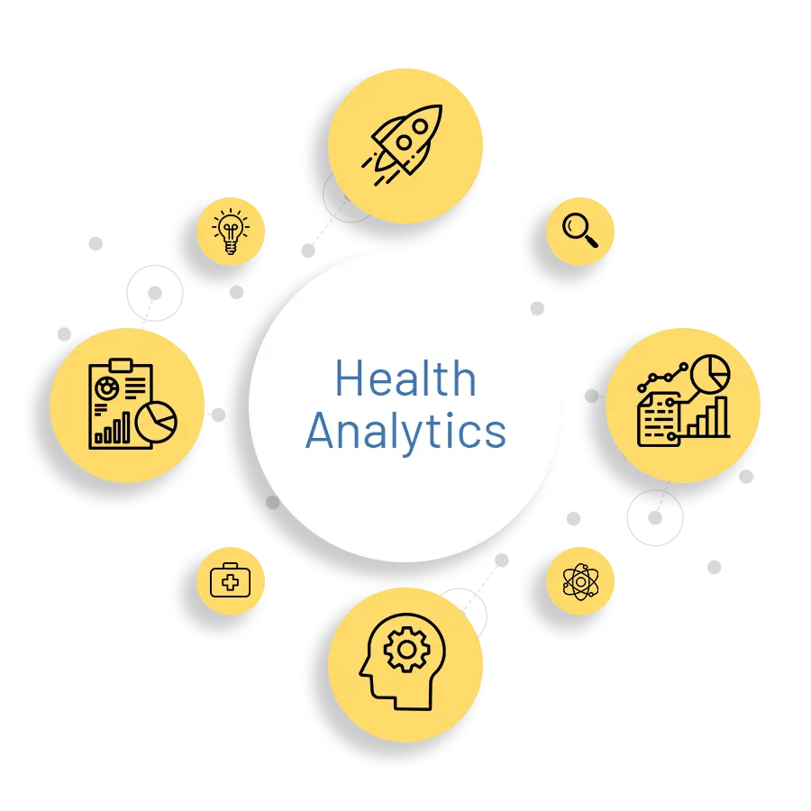 Health Analytics