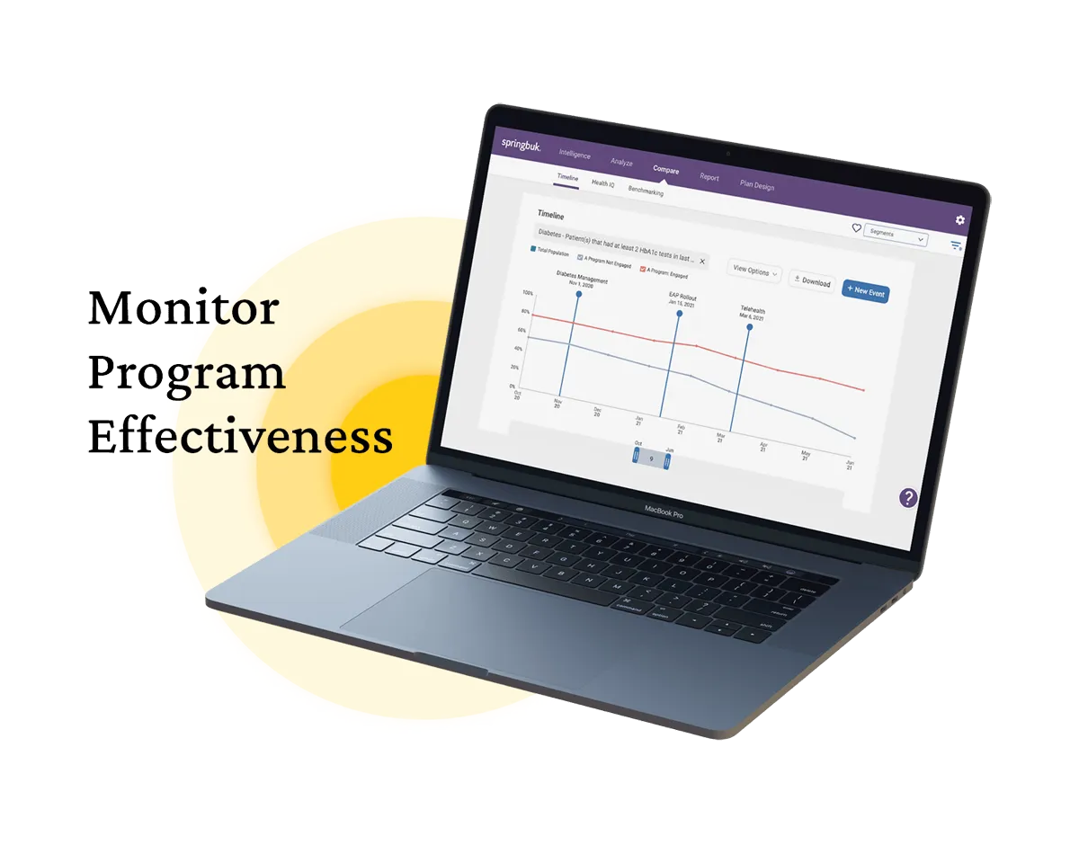 Springbuk - Health Data Analytics Software for Employee Benefits Leaders