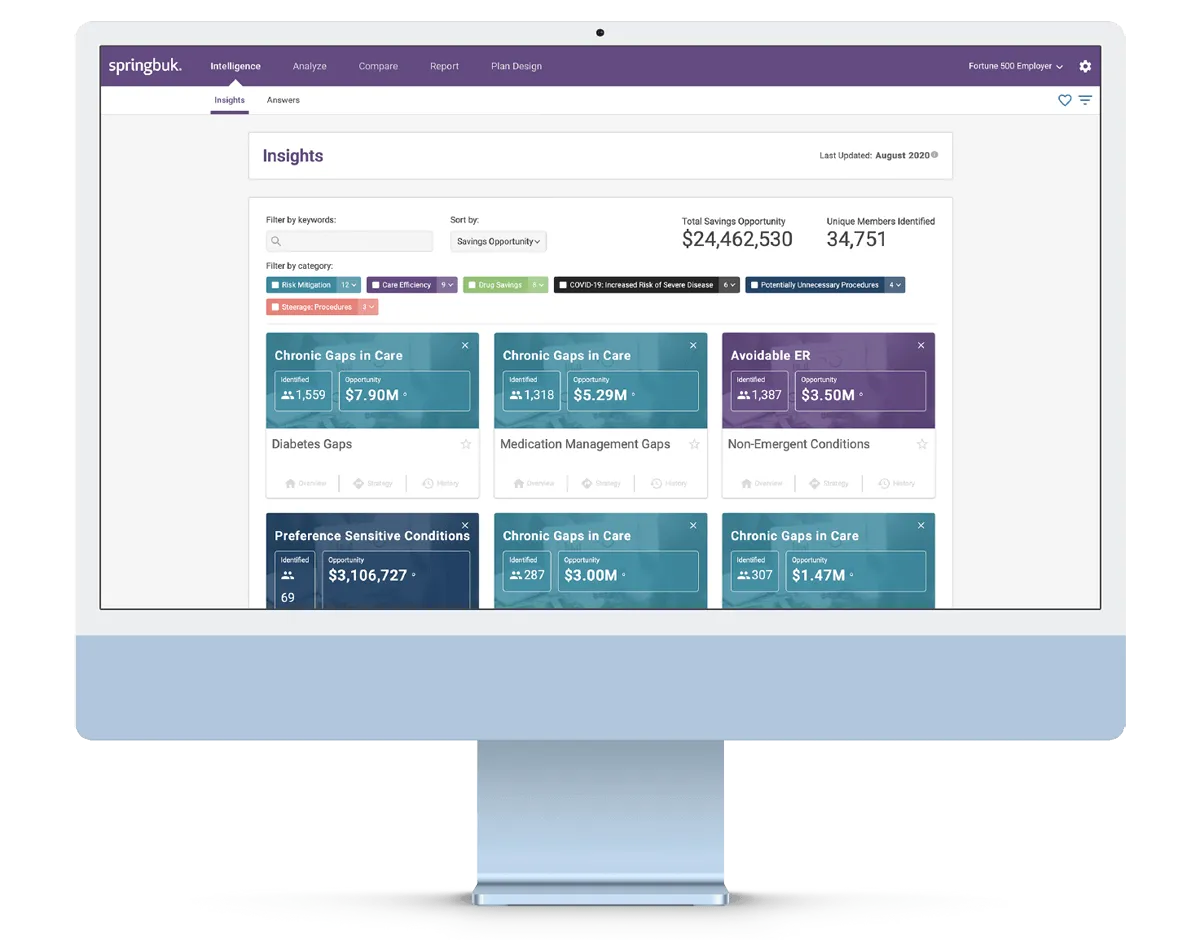 Springbuk - Health Data Analytics Software for Employee Benefits Leaders