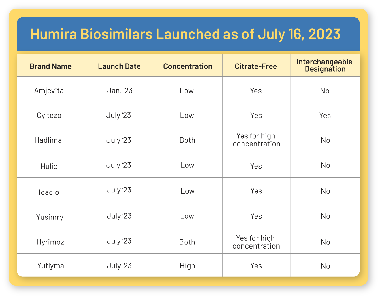 Are Humira Savings Just Around the Corner?