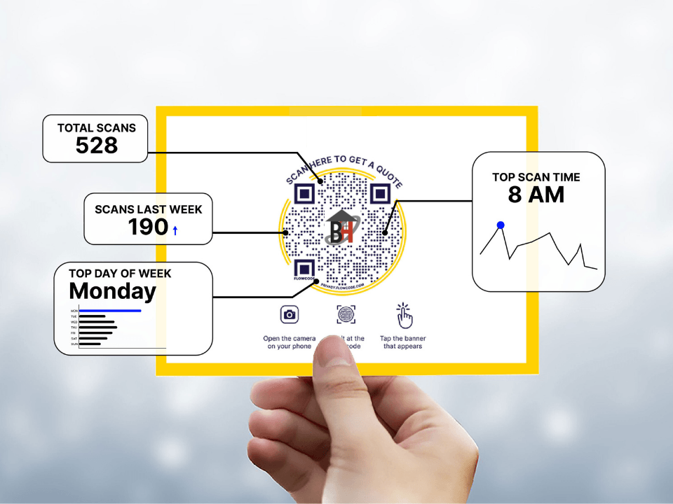 Why Are Flowcode Analytics Important?