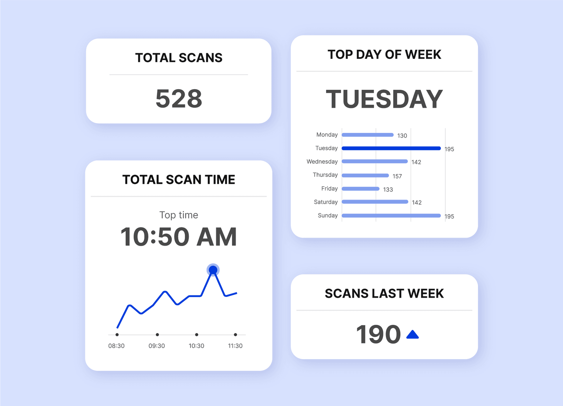 Dynamic QR Code Generator for Manufacturing Businesses | Flowcode