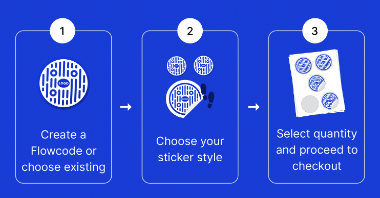 How to Print Your Flowcode QR Code Stickers