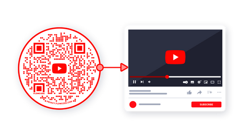 How to Connect a QR Code to a YouTube Video