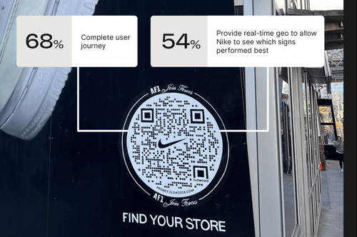 Dynamic QR Code Generator for Fashion and Retail Brands | Flowcode