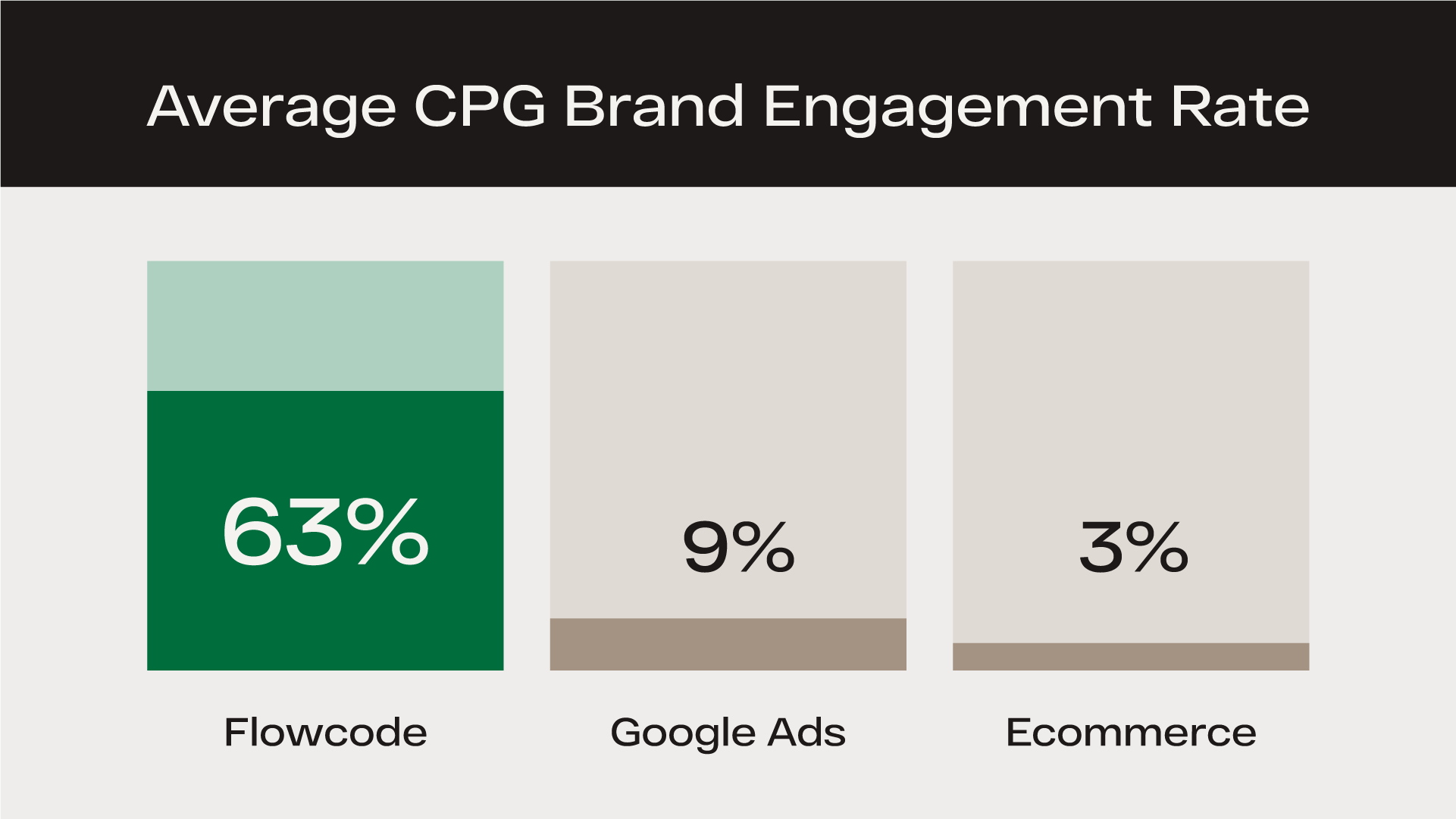 Case Study: How CPGs Can Conquer Shopper Marketing with a QR Toolkit