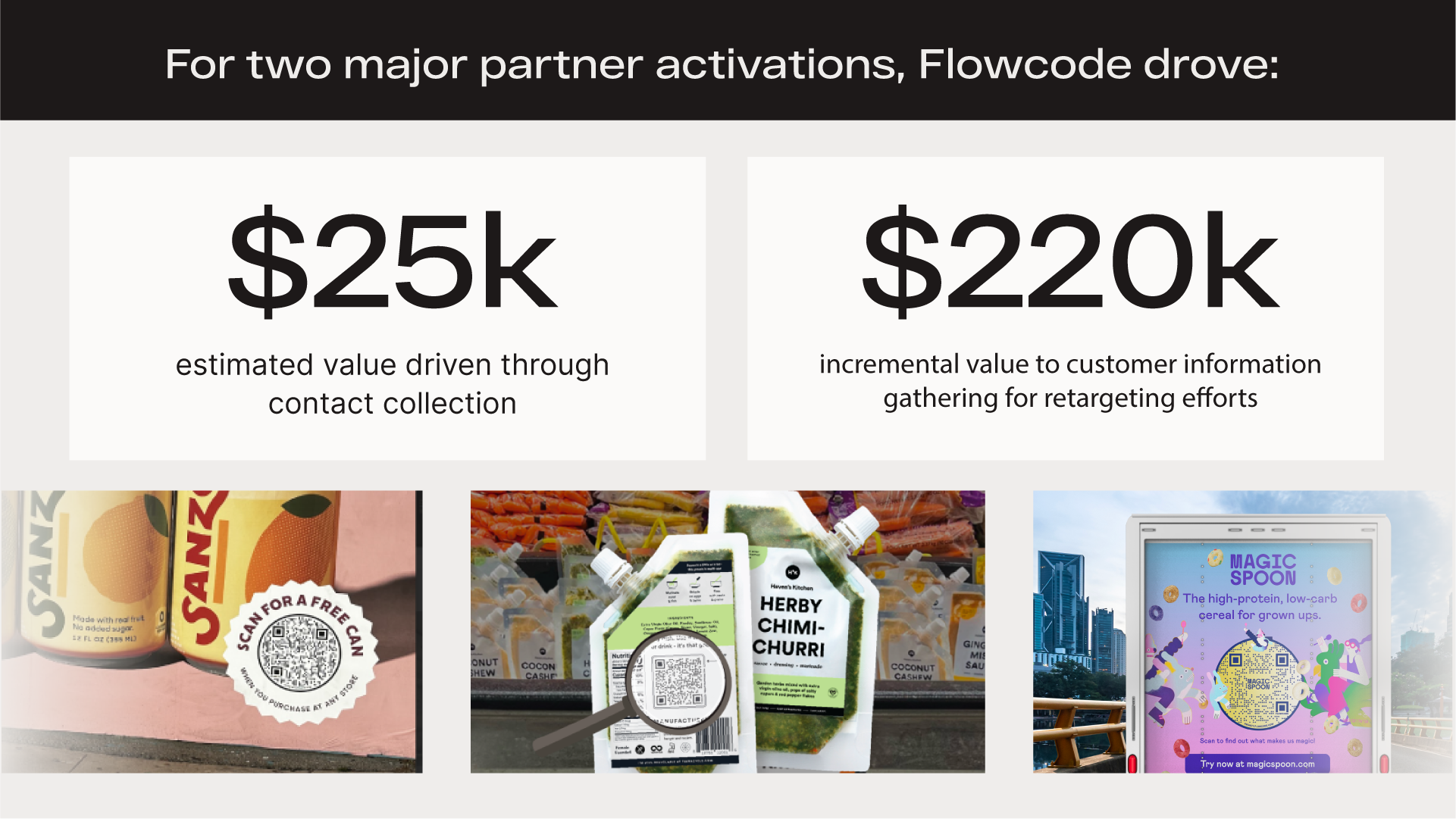 Case Study: How to Boost Shopper Retention and Loyalty for Your CPG Brand