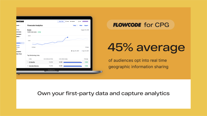 Case Study: Conquering the CPG Market With First Party Data for Offline Consumers
