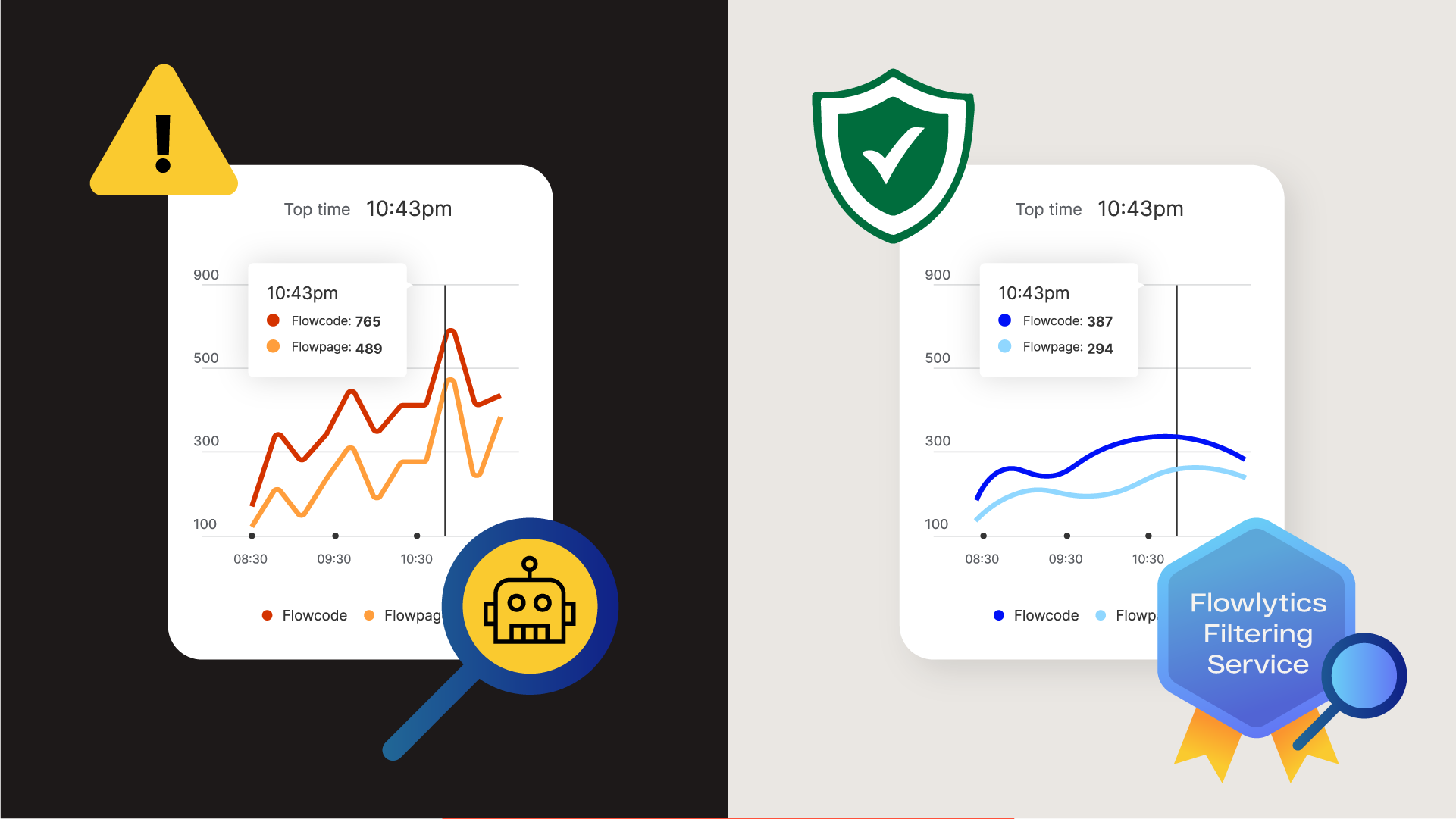 Introducing “Flowlytics Filtering Service”: How Flowcode protects your ...