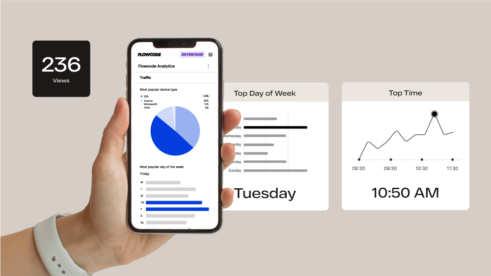How To Navigate the Flowcode Analytics Portal
