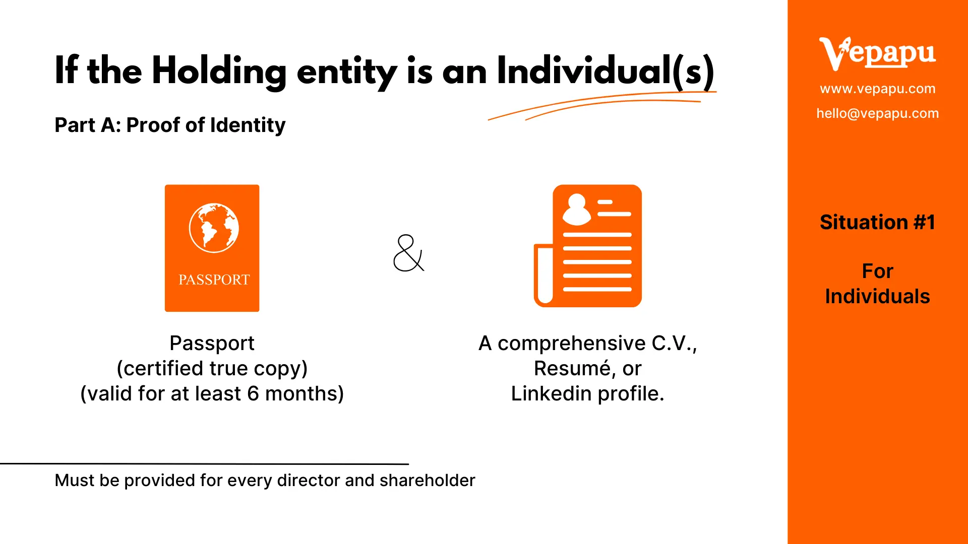 Documents Required to Incorporate a BVI Company: Detailed Checklist