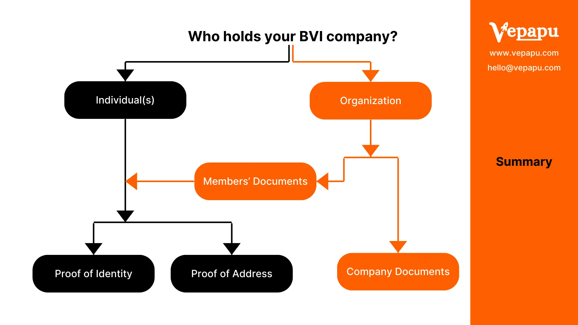 Documents Required to Incorporate a BVI Company: Detailed Checklist