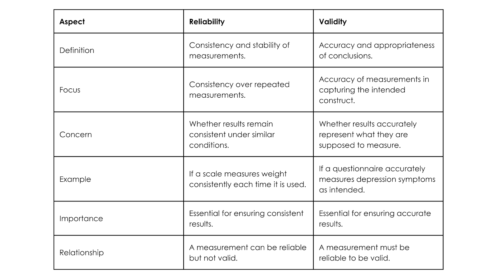 Validity in Research: Definitions, Types, Significance, and Its ... Validity in Research: Definitions, Types, Significance, and Its ...