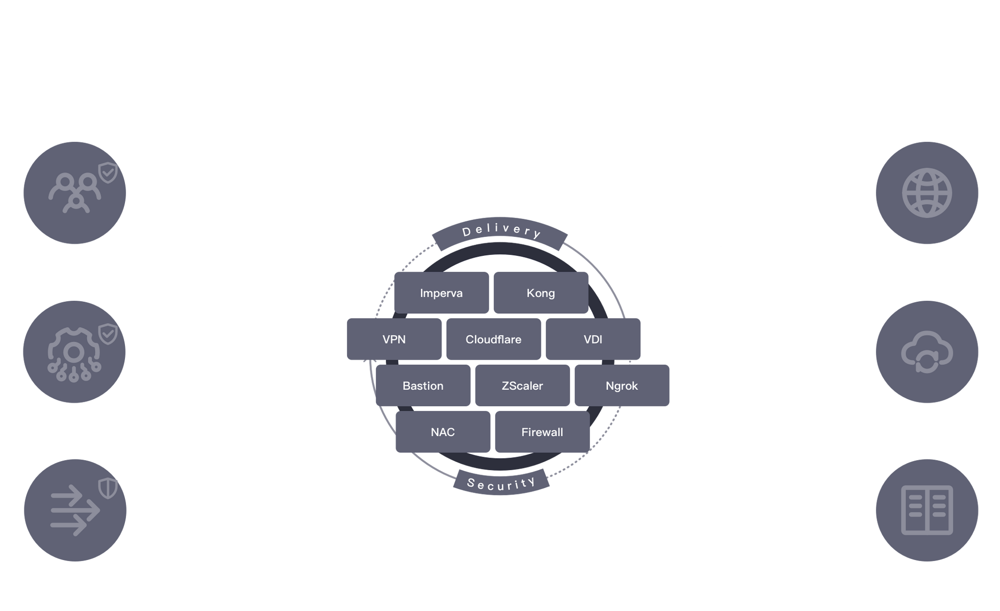 AxisNow - Secure & Accelerate Any Access