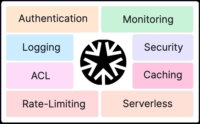 AxisNow - Workload Secure Access Edge Platform
