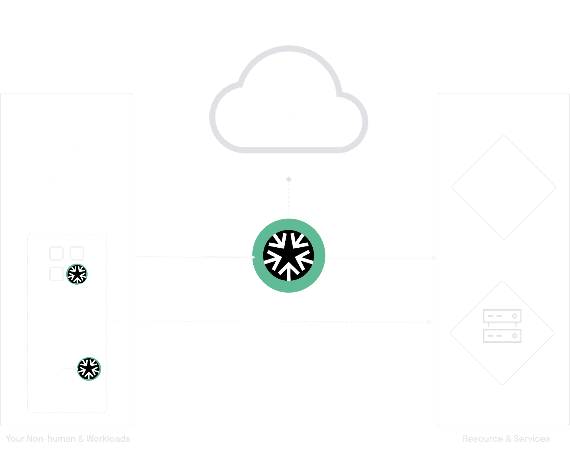 AxisNow - Workload Secure Access Edge Platform