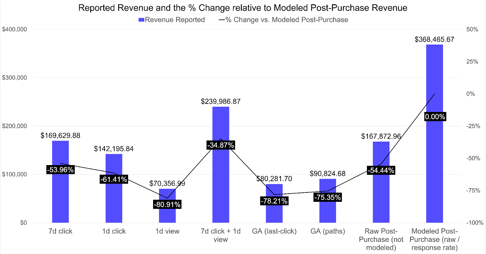 Why Post-Purchase Survey Data is so Important for Ecommerce Decision ...