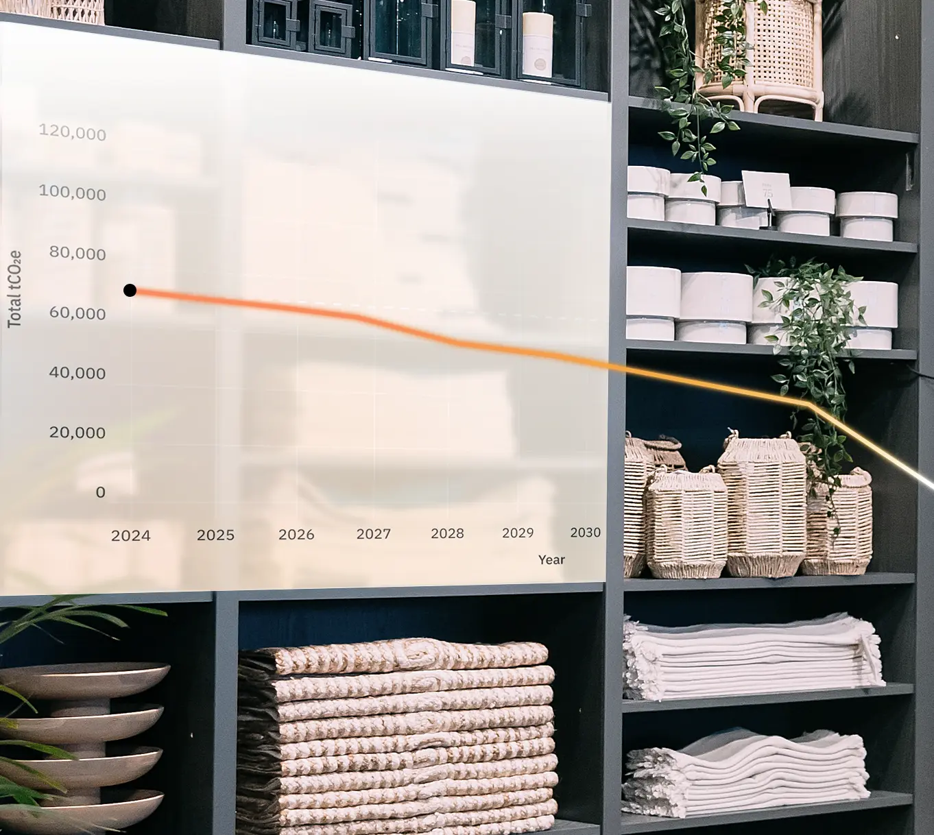 At Home brings carbon accounting in-house with Persefoni, unlocking key ...