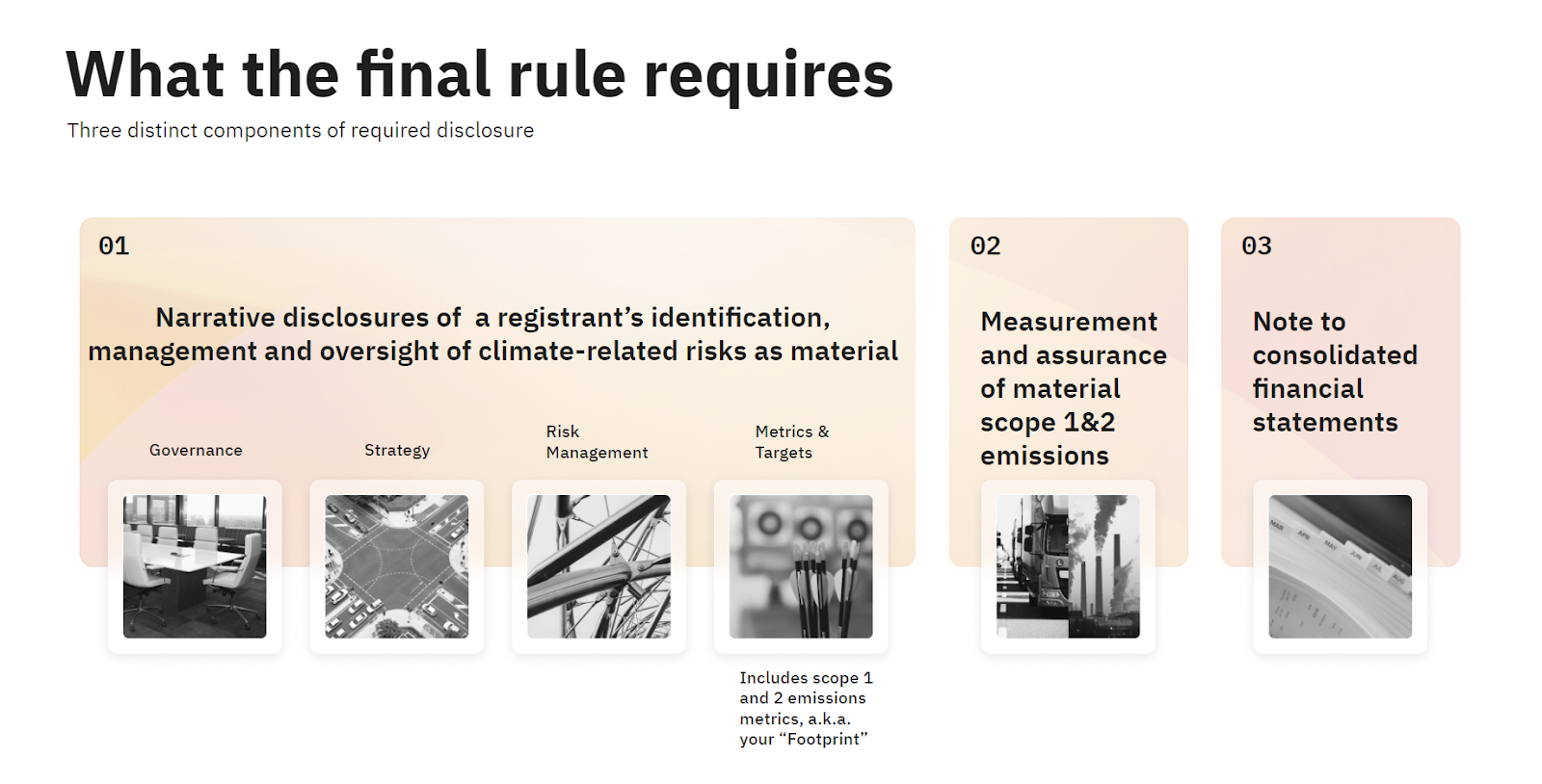 SEC Climate Rule: What Companies Need to Know - Persefoni