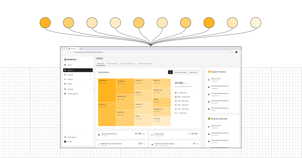 Persefoni Learn Center - Product