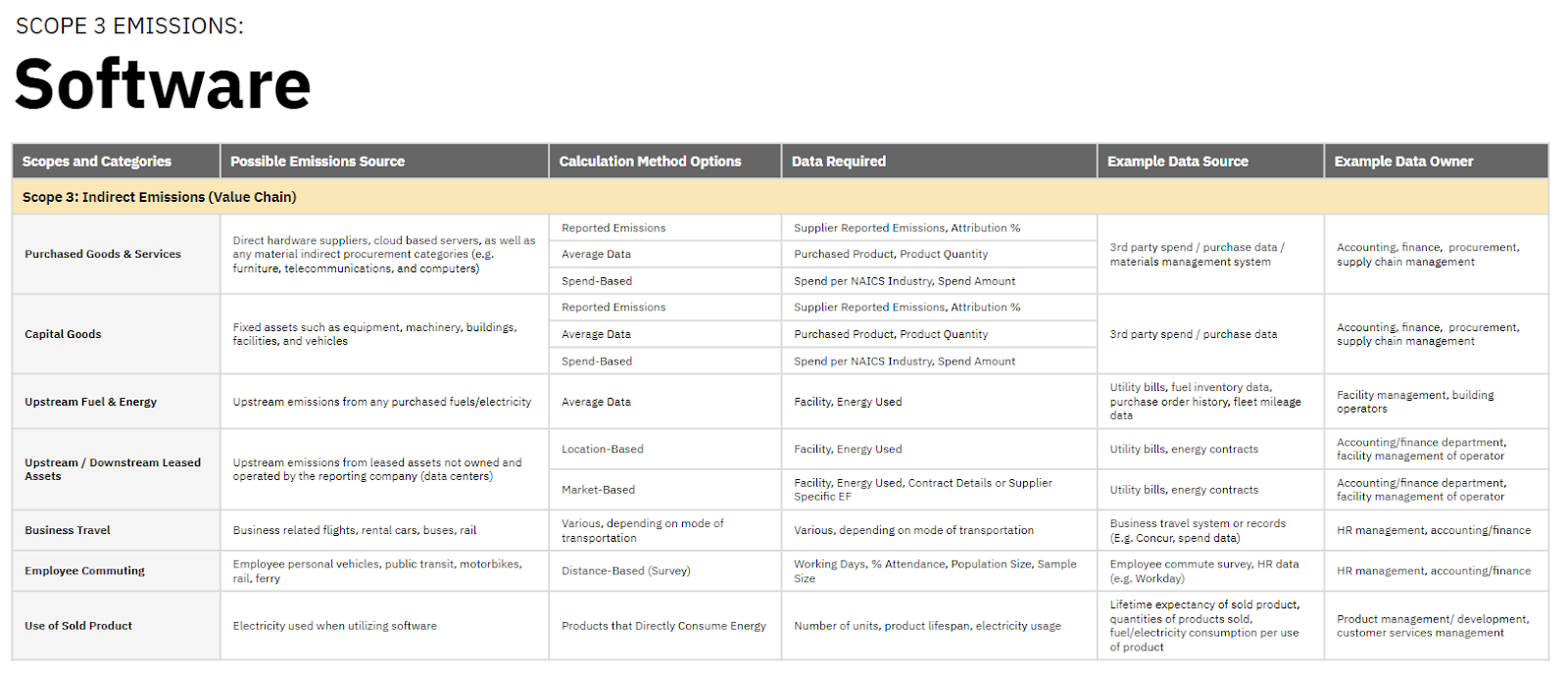 Technology & Software Carbon Footprint: Emissions Profile Insights ...