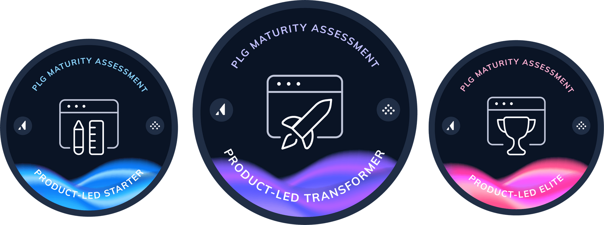 What is product-led growth?