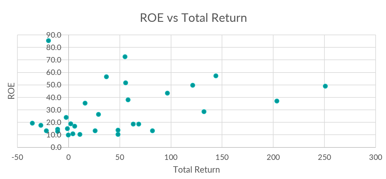 VT Downing Unique Opportunity Fund (DUO): First three years