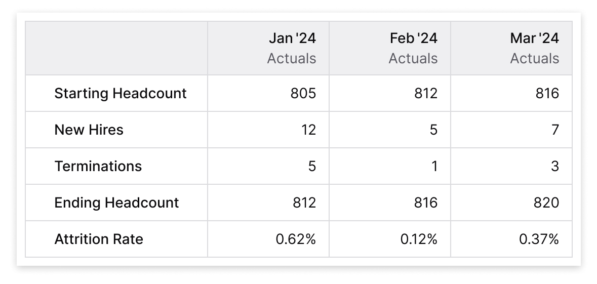Vareto Headcount Planning Software | For Strategic Hiring Decisions