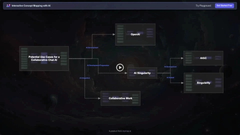 Ai Concept Mapping Tool Conceptmapai