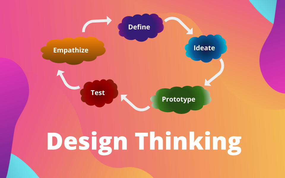 Design Thinking in Action: Enhancing Student Learning with Kai XR’s ...