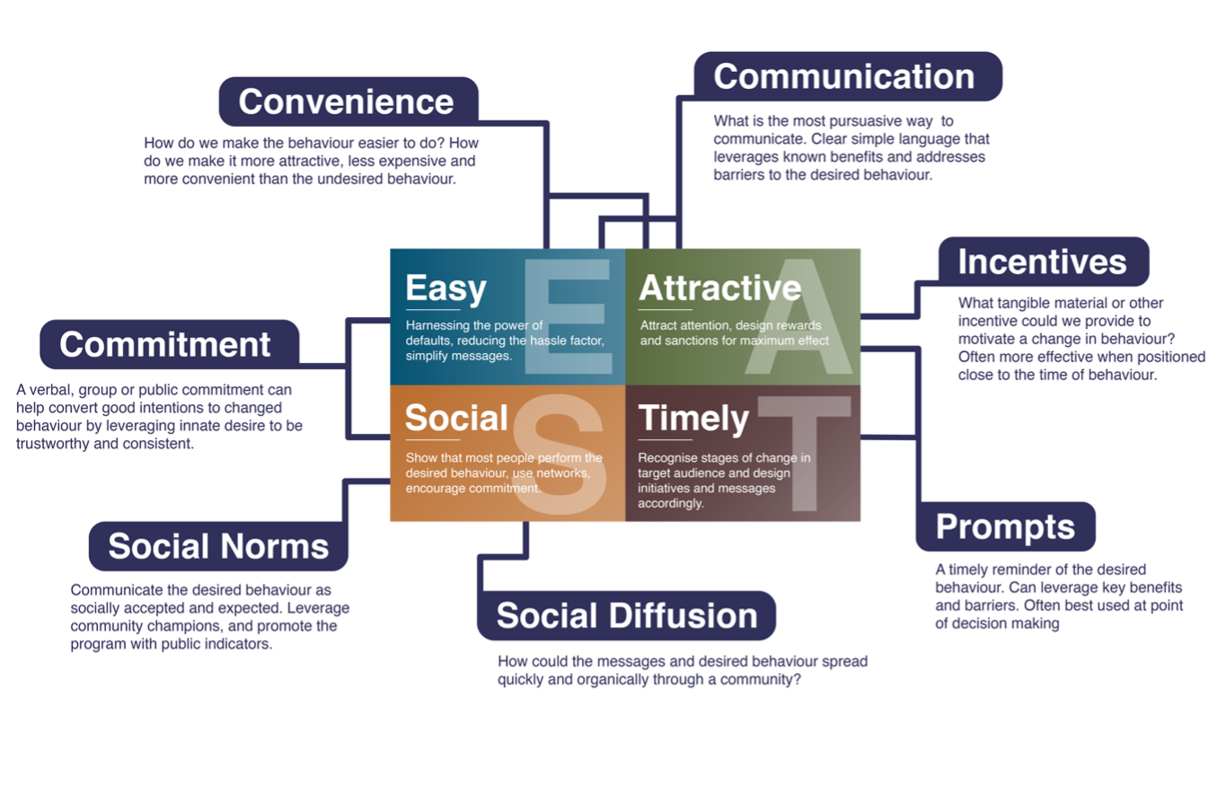 Community-based social marketing to tackle backyard mozzies