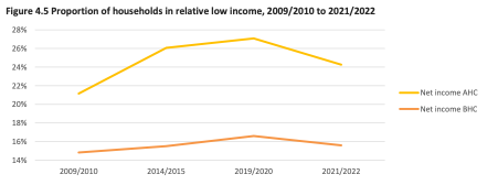 Low income in Jersey