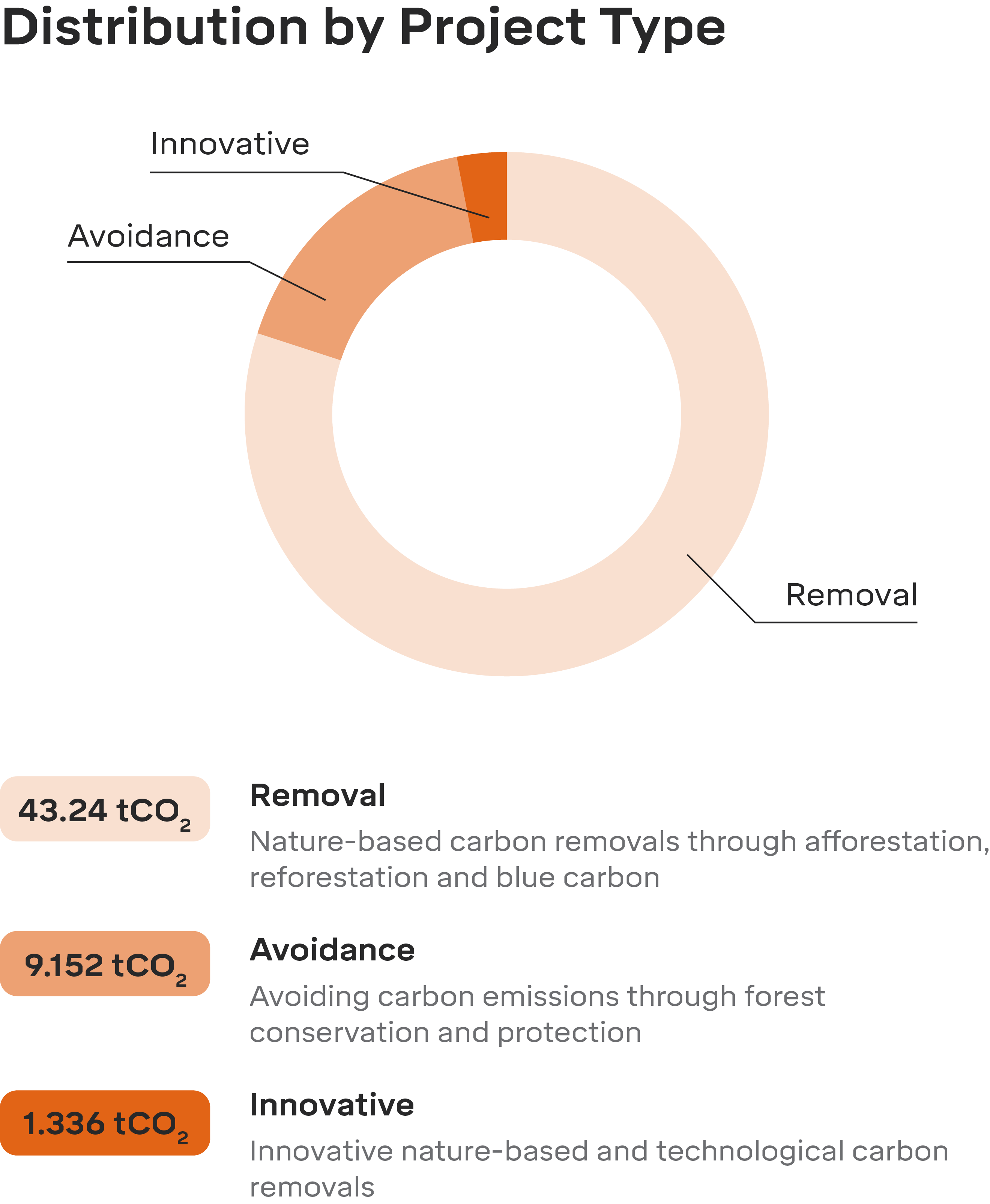 Kuormat.com | Climate Impact Report | 2022