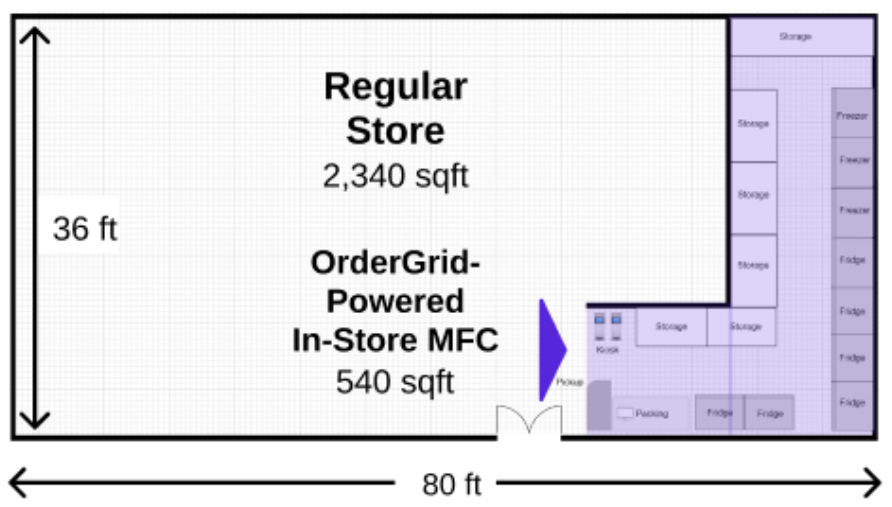 OrderGrid's Impact on ASDA’s Back-of-Store Fulfillment