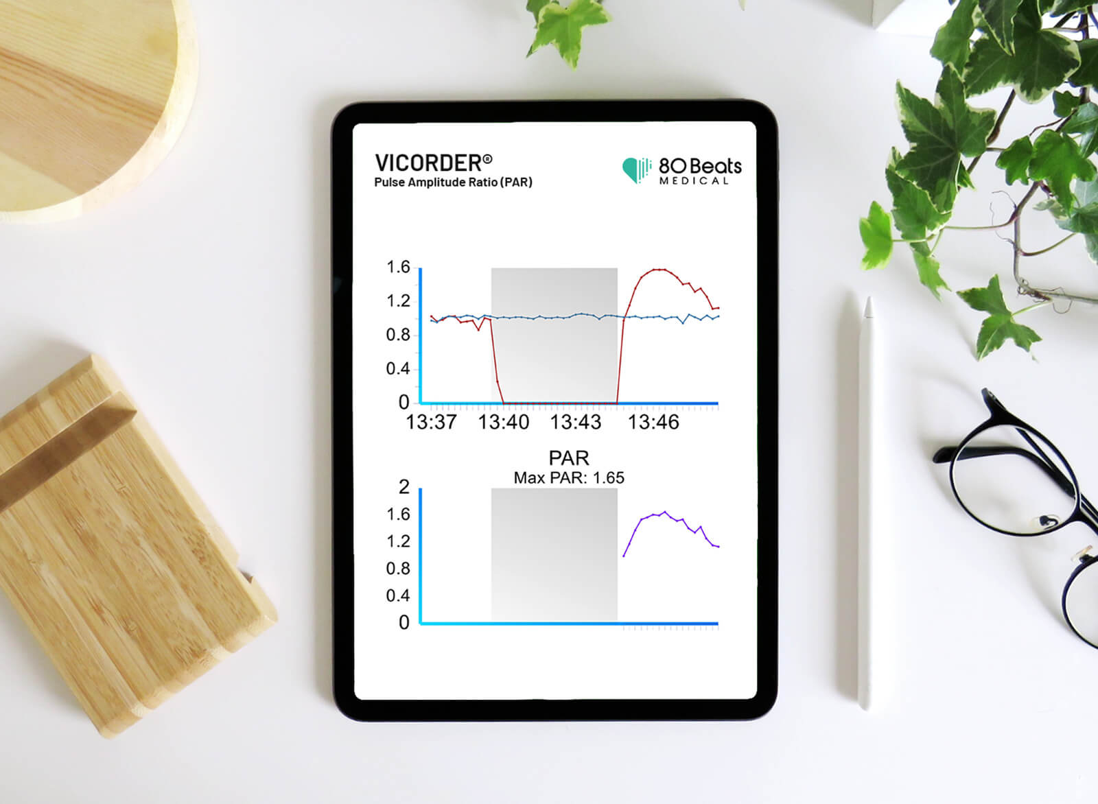 VICORDER® - A comprehensive diagnostic solution