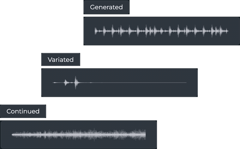 Audiogen - Powering audio creation with generative AI