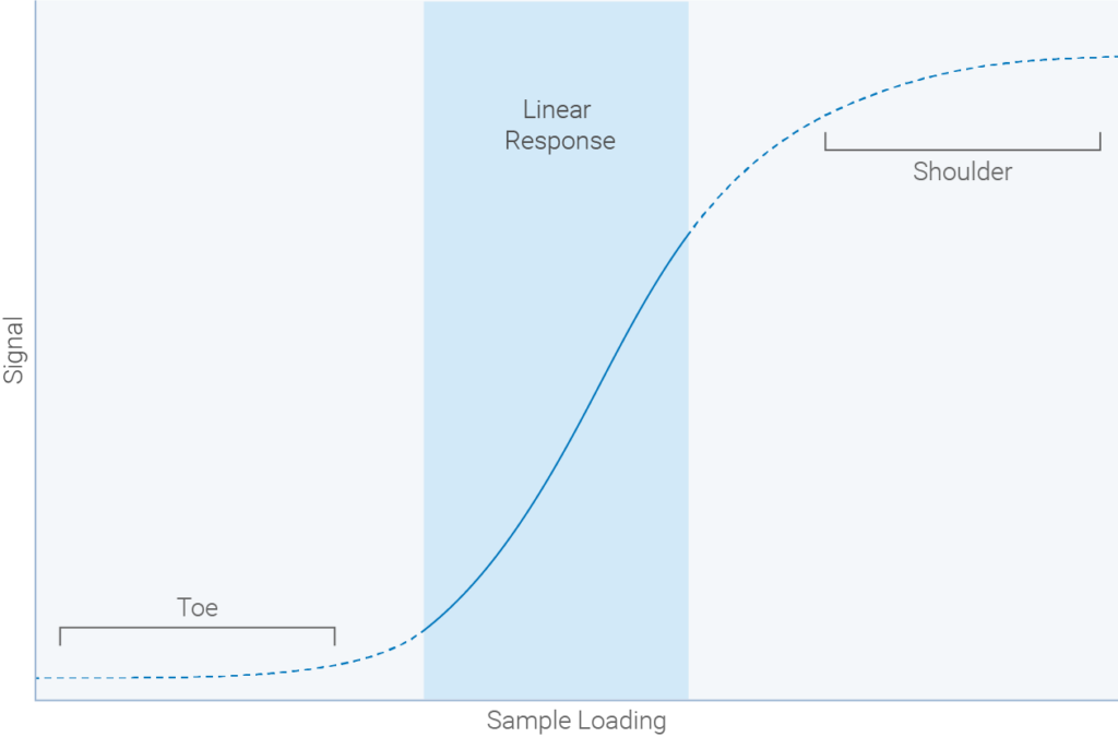 How To Read a Western Blot: A Guide to Understanding Results