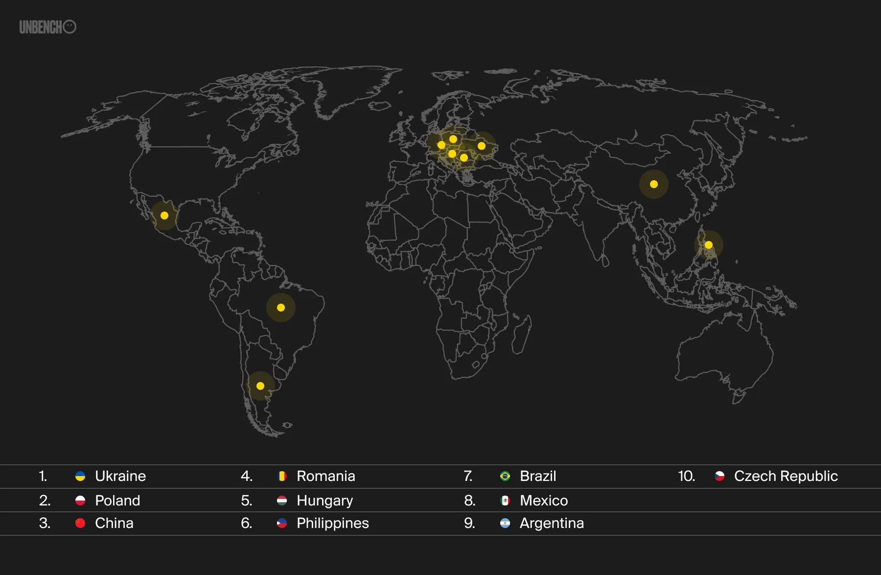 Top 10 Best Countries To Outsource Software Development By Unbench