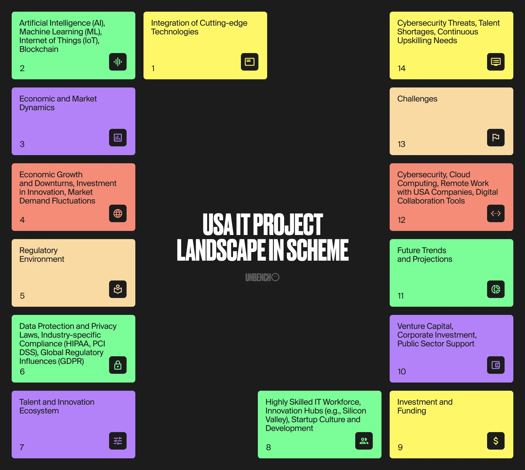 How to Get IT Projects from USA Winning Strategies - Unbench Guide