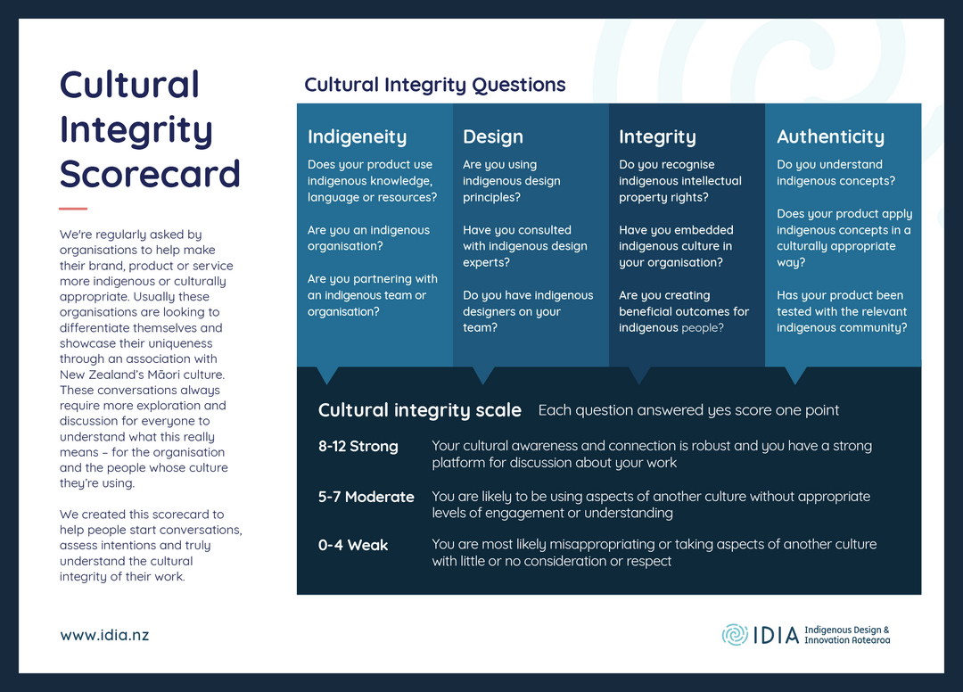 Cultural Integrity Scorecard — IDIA
