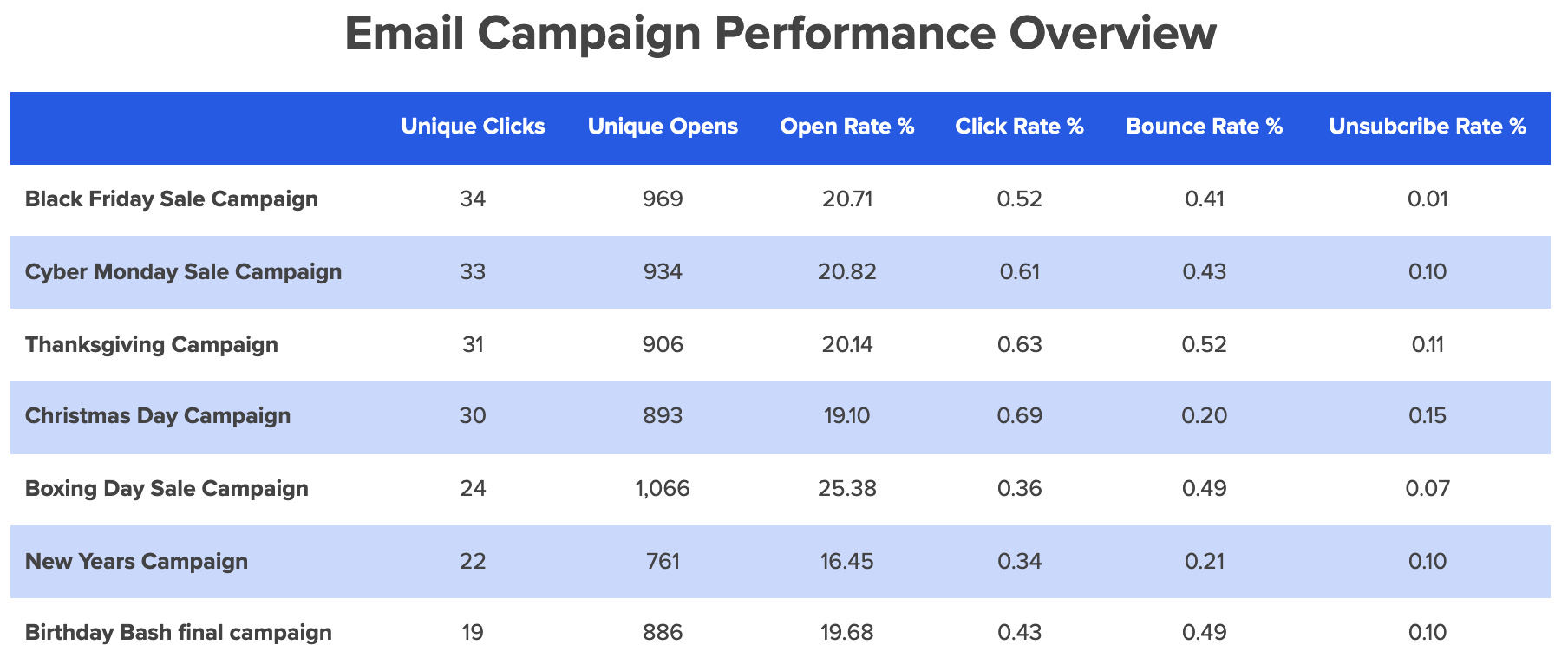 Constant Contact Dashboard | Track & Analyze Campaigns