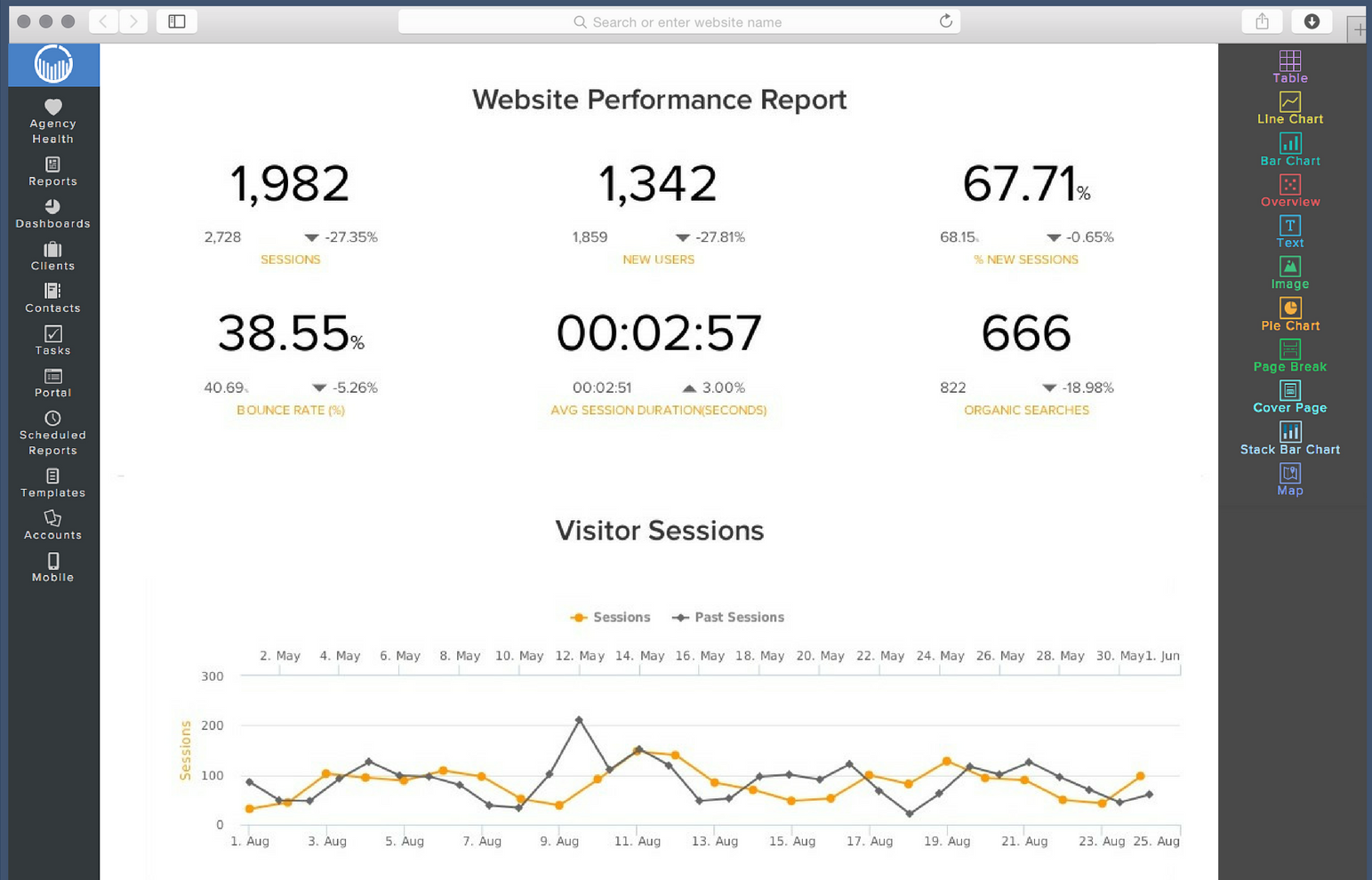 Google Analytics Custom Report | ReportGarden