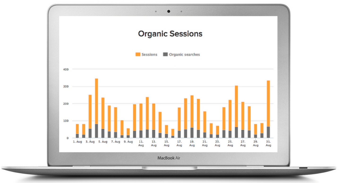 SEO Analytics Reporting | ReportGarden