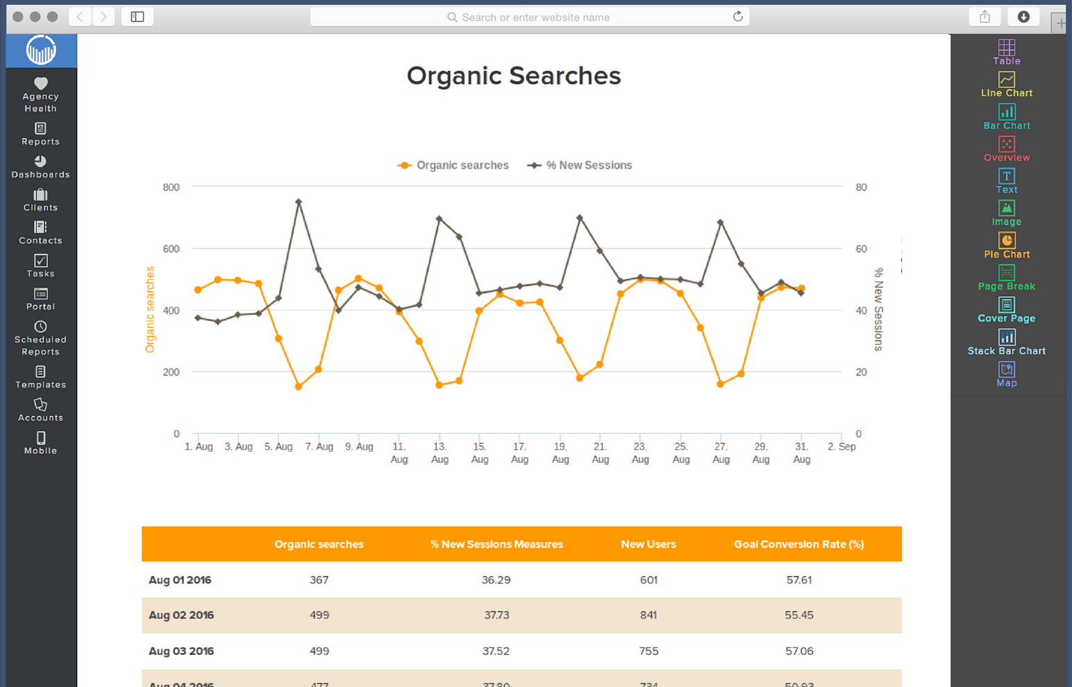 SEO Analytics Reporting | ReportGarden