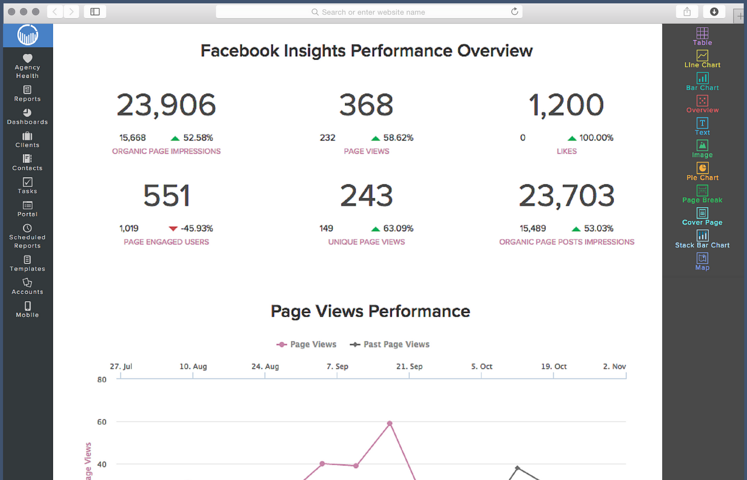 Social Media Analytics Reports | ReportGarden