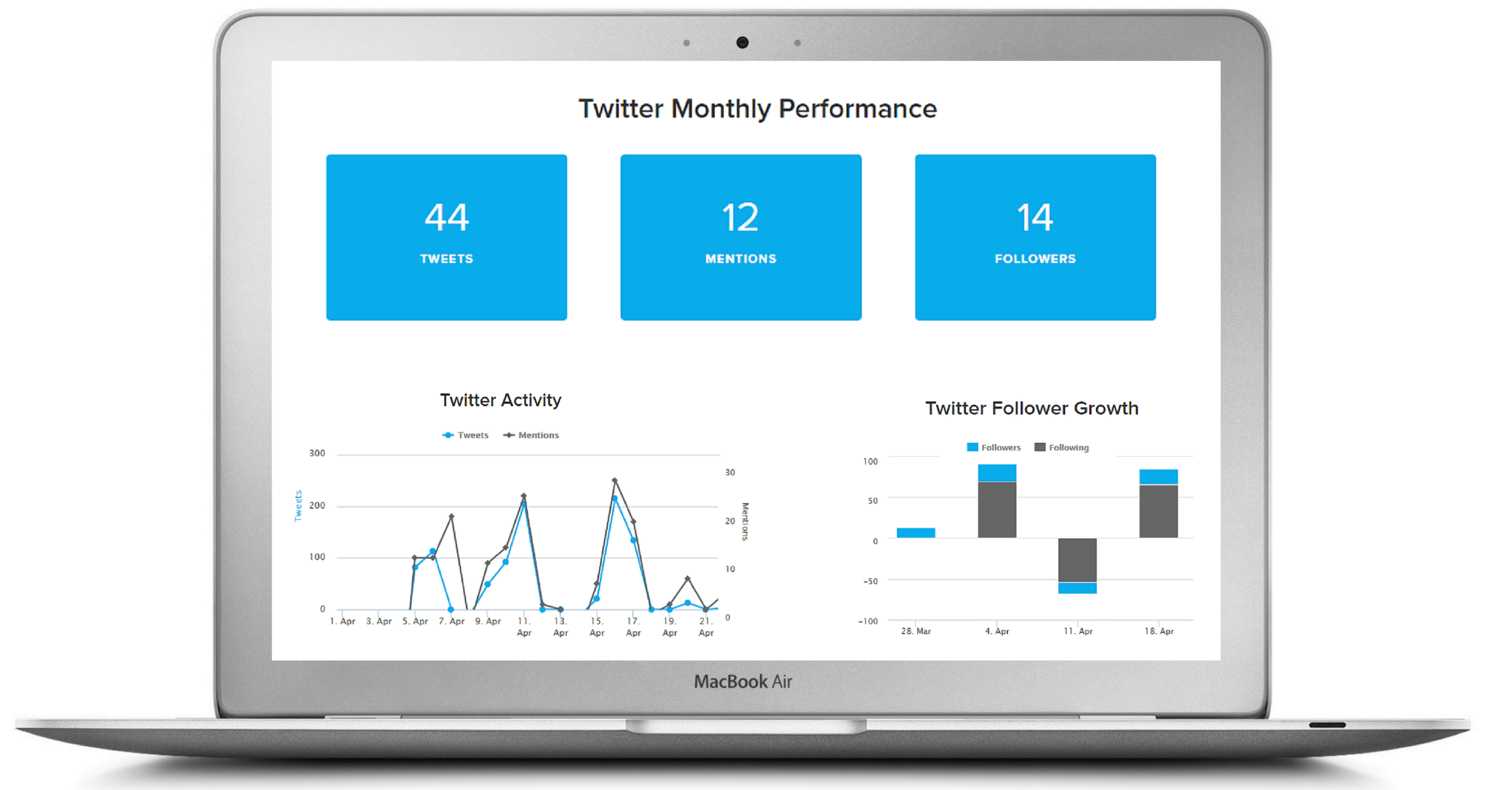 Twitter Analytics Dashboard | ReportGarden