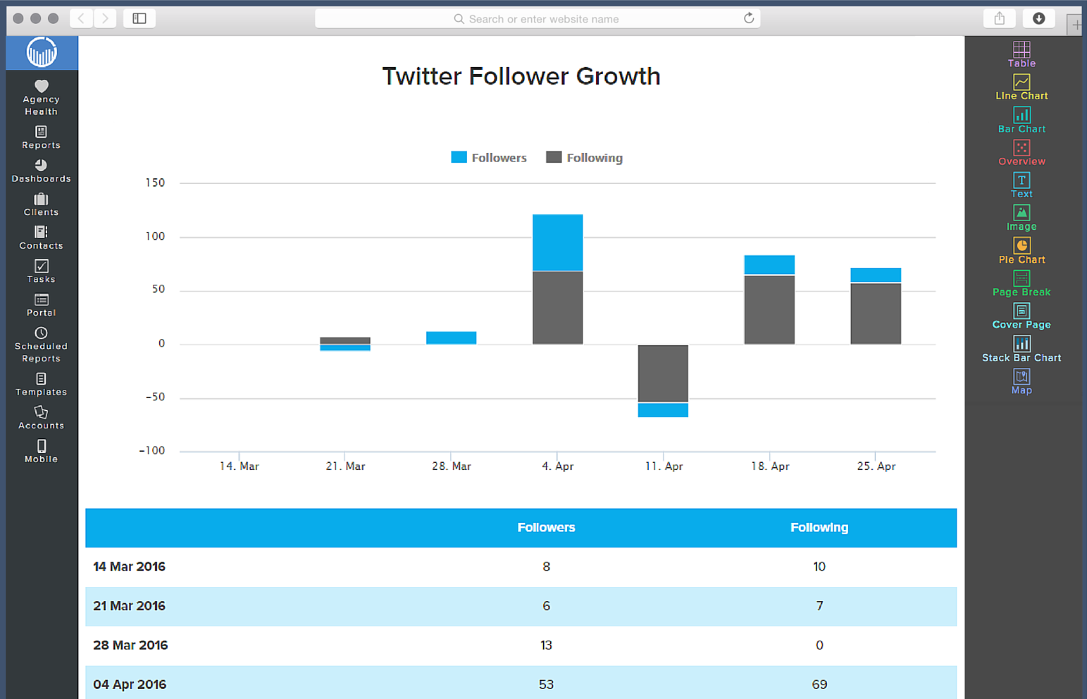 Twitter Analytics Dashboard | ReportGarden