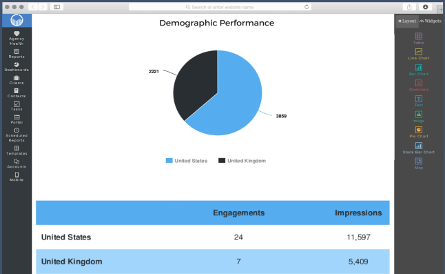 Twitter Dashboards for Agencies | ReportGarden