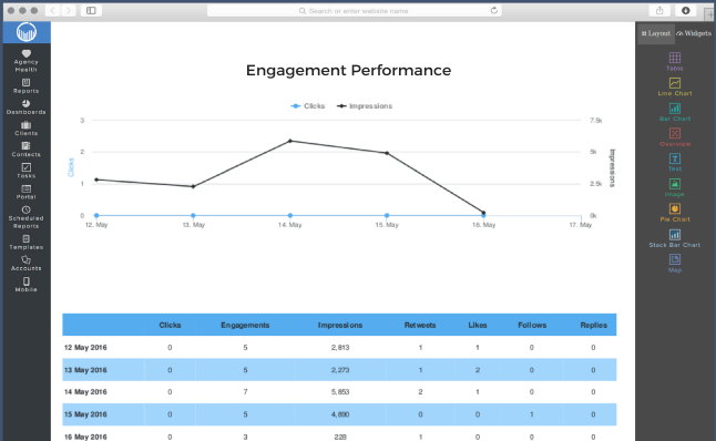Twitter Dashboards for Agencies | ReportGarden